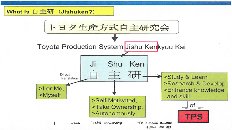 JISHUKEN — The Toyota Way to Continuous Improvement - Leanfor6s.com